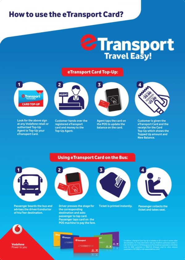 Bus service in Fiji | Fiji GuideMost Trusted Source On Fiji Travel